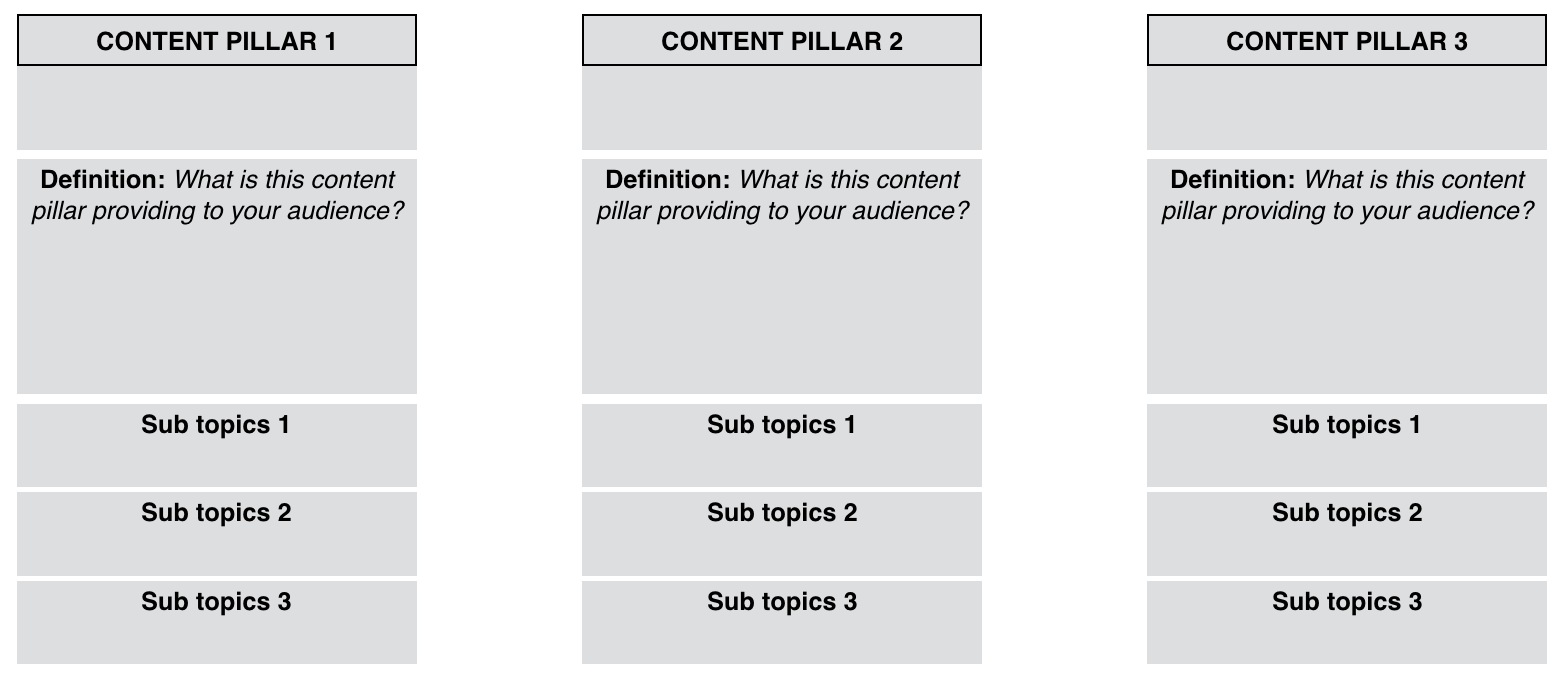 How To Create A Social Media Strategy How To Create A Social Media Strategy